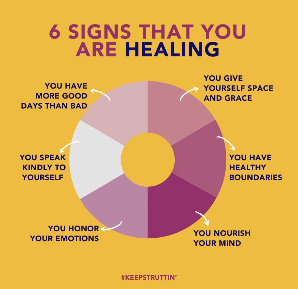 Healing Signs To Notice When You Do the Work | Strut